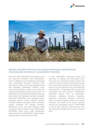 Pertamina_Sustainability_Report_2021.pdf