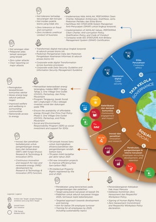 Pertamina_Sustainability_Report_2021.pdf