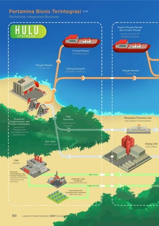 Pertamina_Sustainability_Report_2021.pdf
