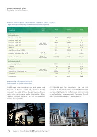 Pertamina_Sustainability_Report_2021.pdf
