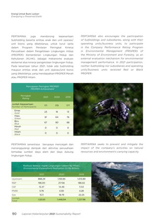 Pertamina_Sustainability_Report_2021.pdf