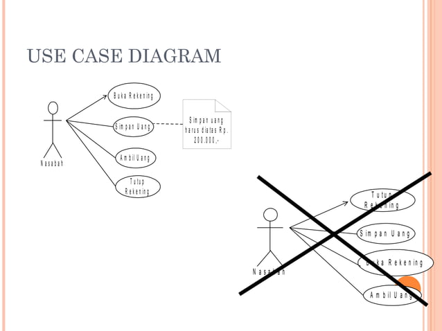 Pertamuan 4-apbo-use-case-diagram | PPT