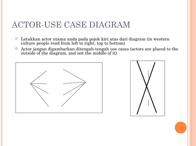 Pertamuan 4-apbo-use-case-diagram | PPT