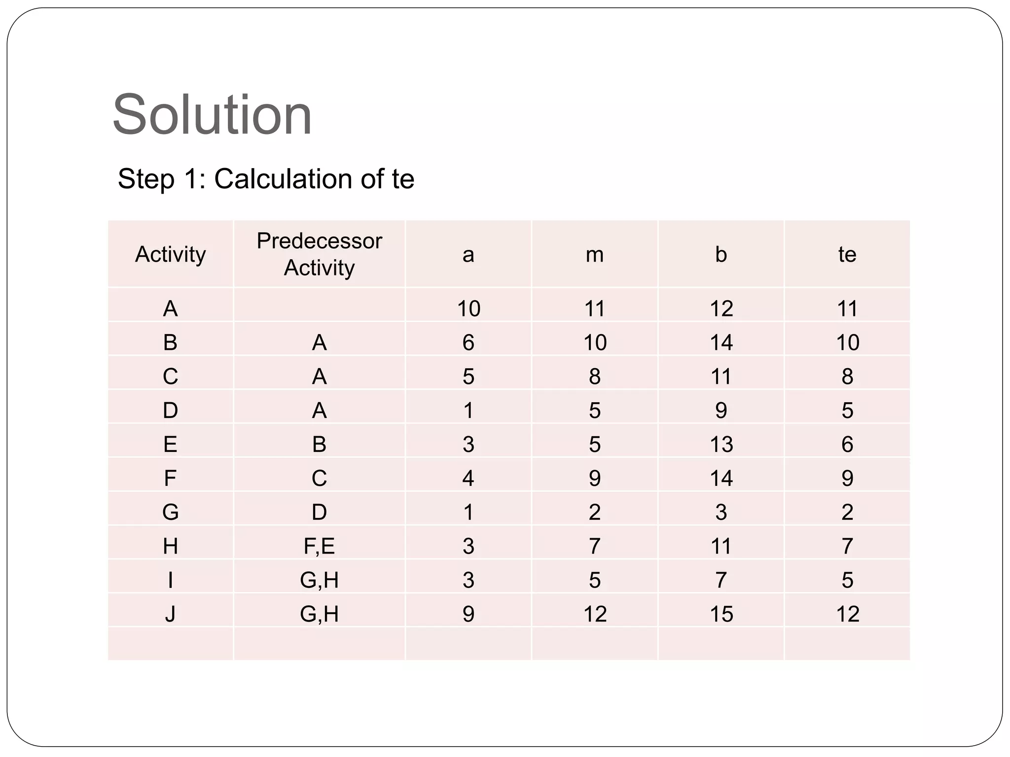 Pert Analysis | PPTX