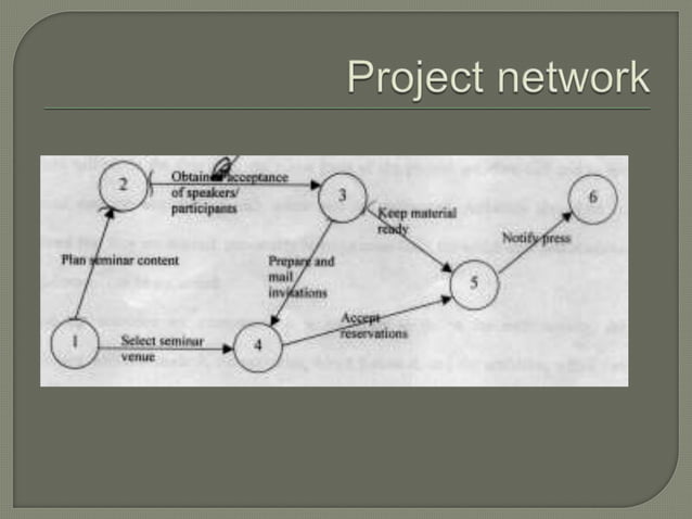 Pert and CPM | PPTX | Technology & Computing