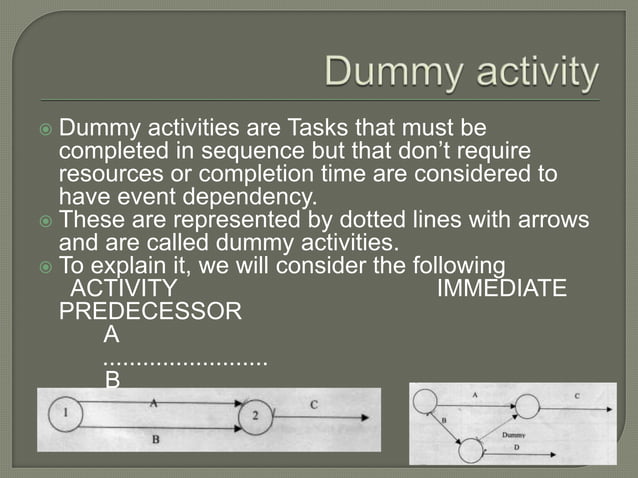 Pert and CPM | PPTX | Technology & Computing