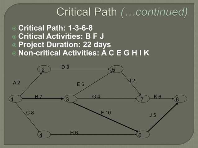 Pert and CPM | PPTX | Technology & Computing