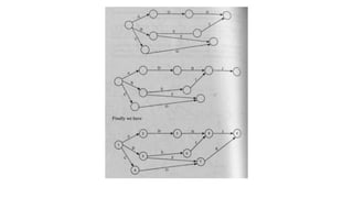 Project evaluation and review techniques and cpm basics | PPT