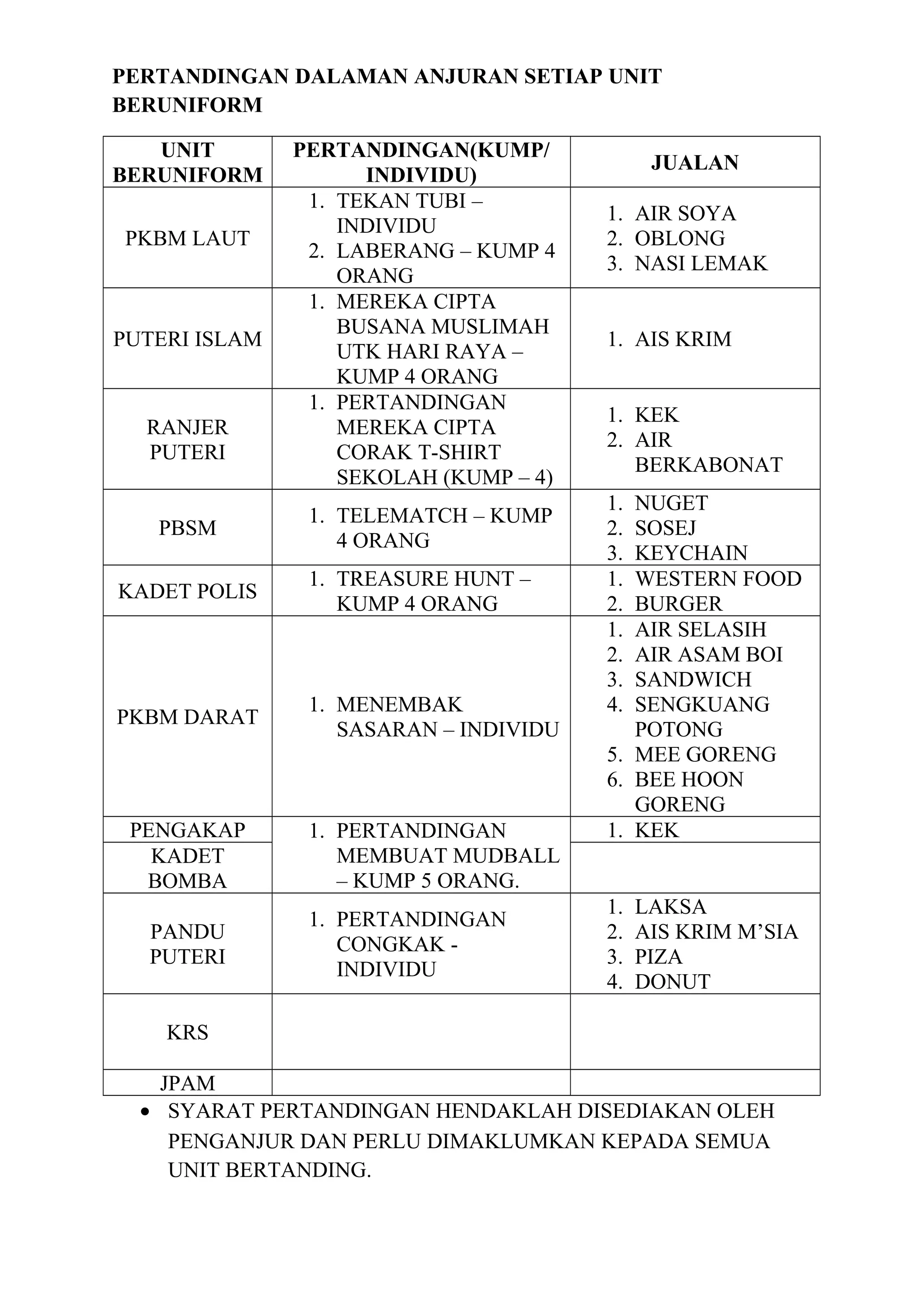 Pertandingan dalaman anjuran setiap unit beruniform | DOC