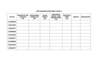 PERTANDINGAN PENTOMIN BULAN MERDEKA TAHAP 2.docx