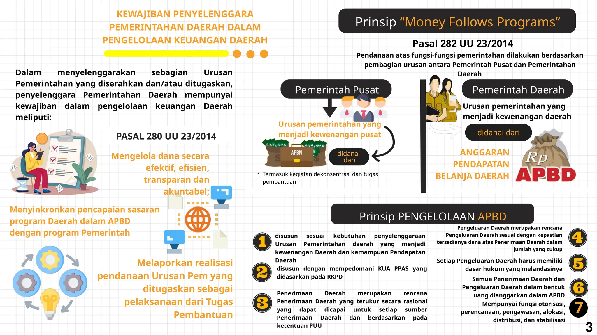 Pertanggungjawaban Keuangan Pemerintah Daerah.pptx