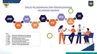 Pertanggungjawaban Pelaksanaan APBD.pptx