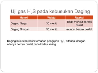 Pertanggung jawaban praktikum pht | PPT