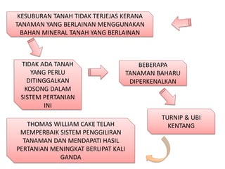 Faktor-faktor Pertanian di England | PPTX