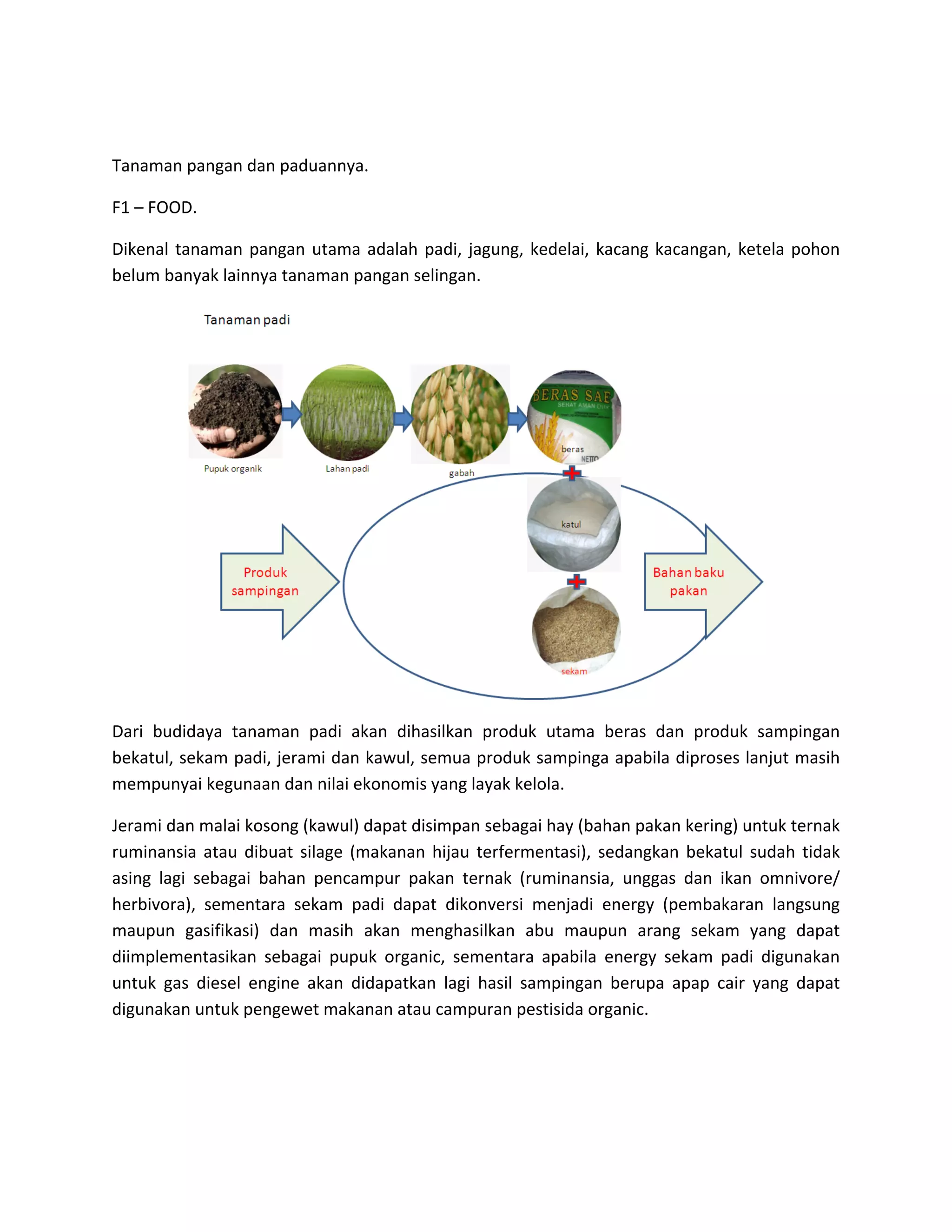 PERTANIAN TERPADU | PDF