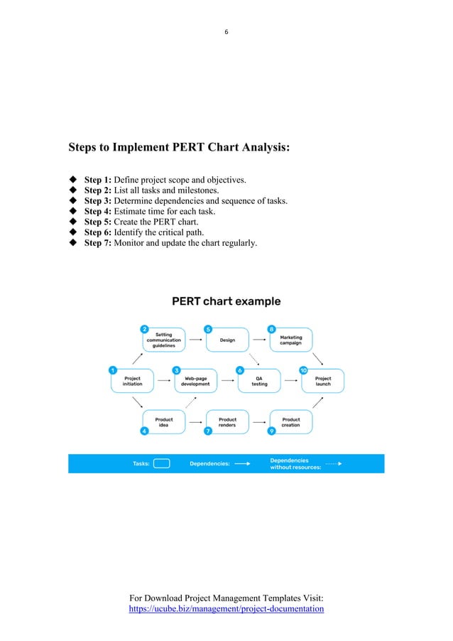 PERT Chart Analysis Template - 2024 Overview.docx
