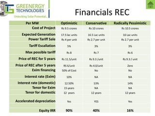 REC Mechanism | PPT