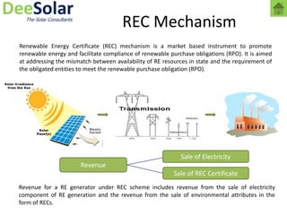 Pert chart execution for REC | PPTX