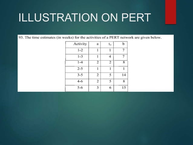 Pert and cpm | PPTX