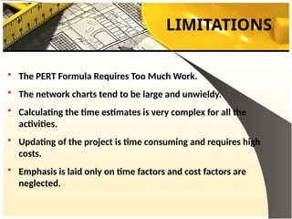 PERT_CPM and other relevant points .pptx