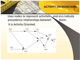 Pertcpm projectmanagement-120628224438-phpapp02 | PPT