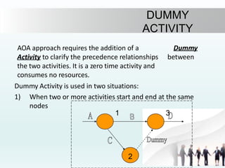 Project Management & Engineering Economics | PPTX | Civil Engineering ...