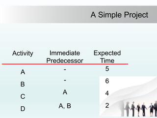 Project Management & Engineering Economics | PPTX