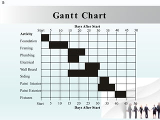 Project Management & Engineering Economics | PPTX