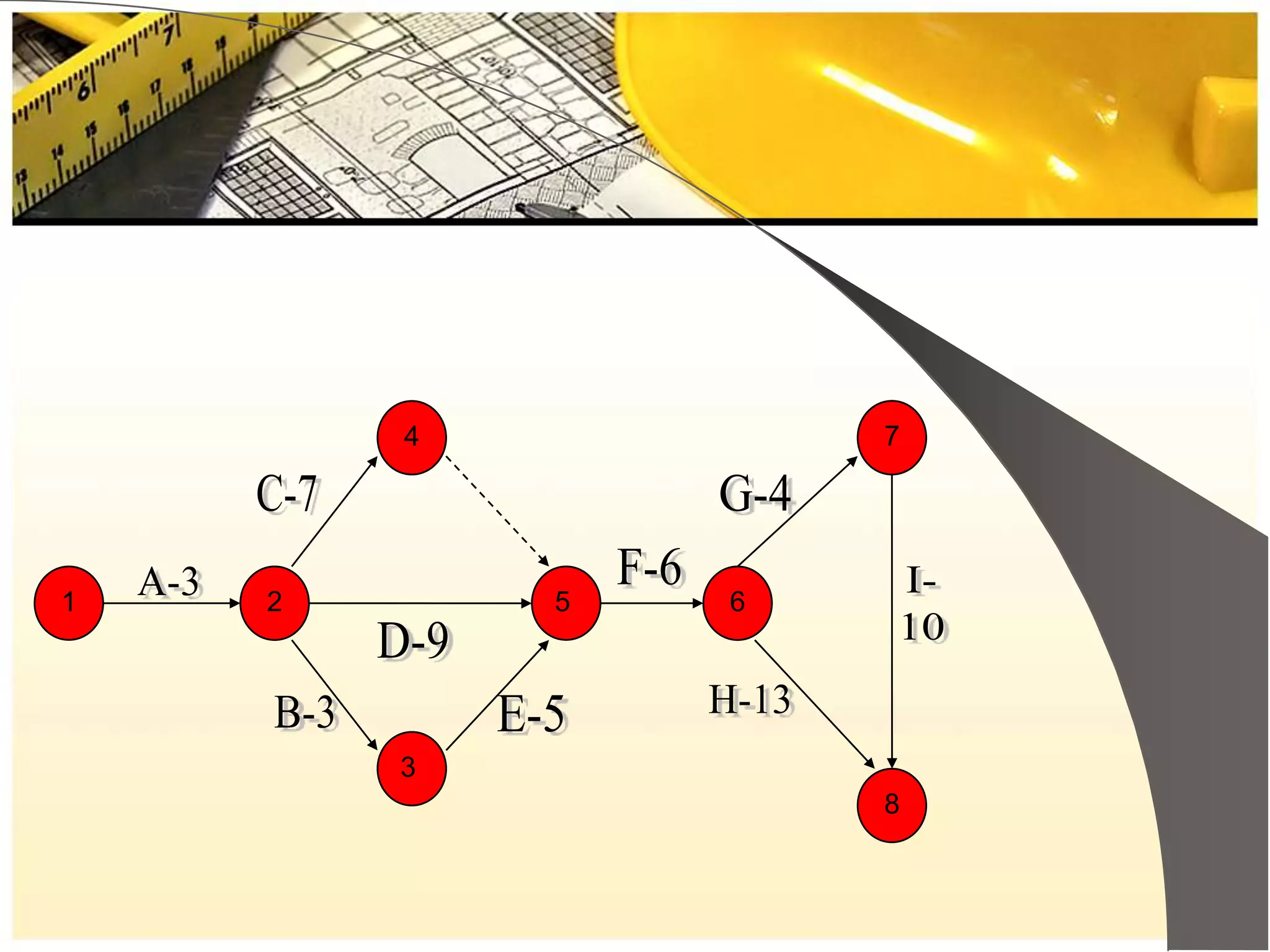 Pert & cpm project management | PPTX