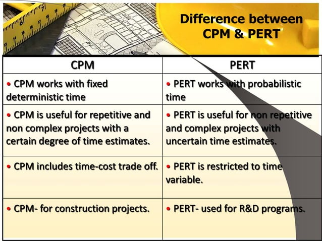 Pert & cpm project management | PPTX