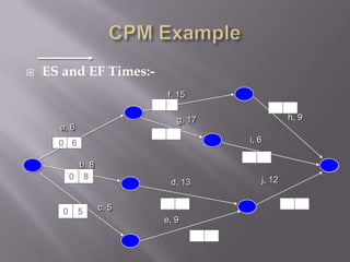 Project Management PERT and CPM | PPTX
