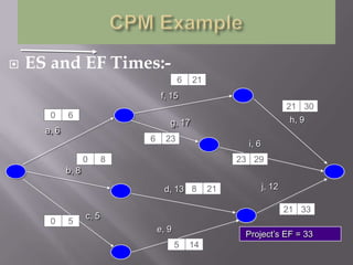 Project Management PERT and CPM | PPTX