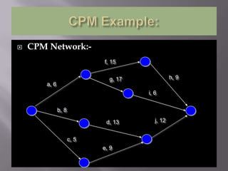 Project Management PERT and CPM | PPT