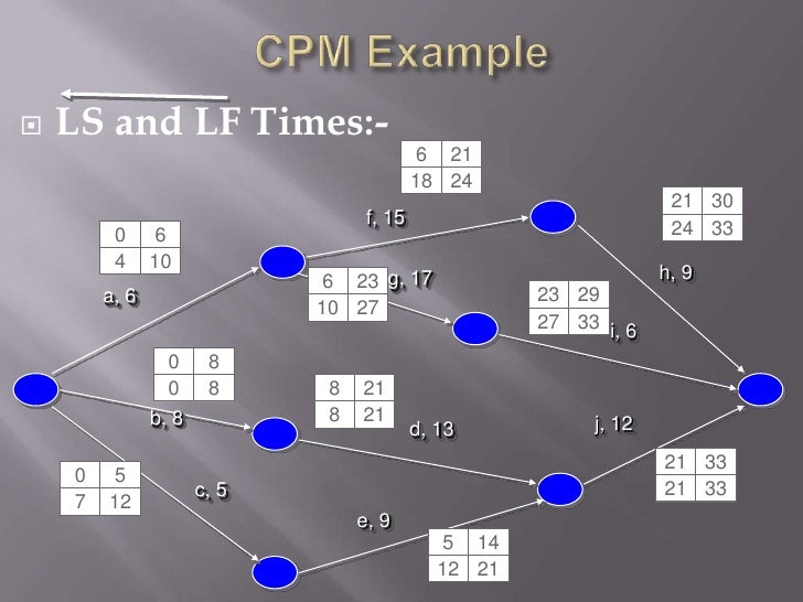 Project Management PERT and CPM