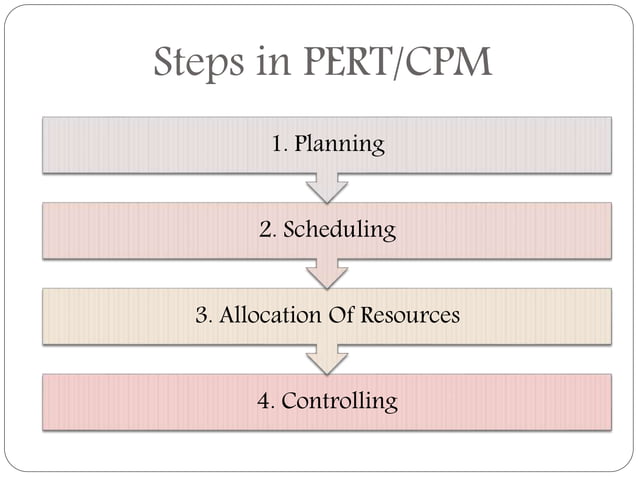 Pert, cpm & gert | PPTX