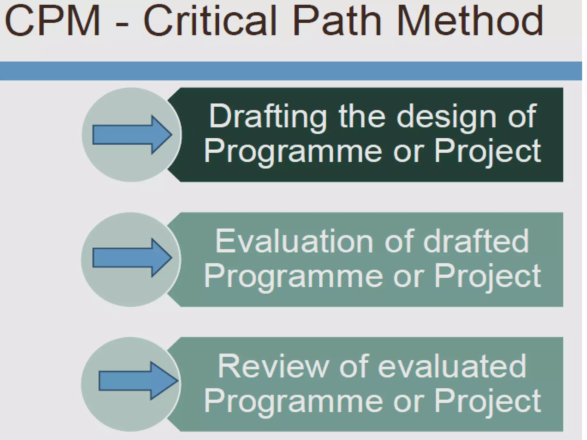 PART- 3 Engineering Project Management -PERT & CPM PPT of BZ.pptx