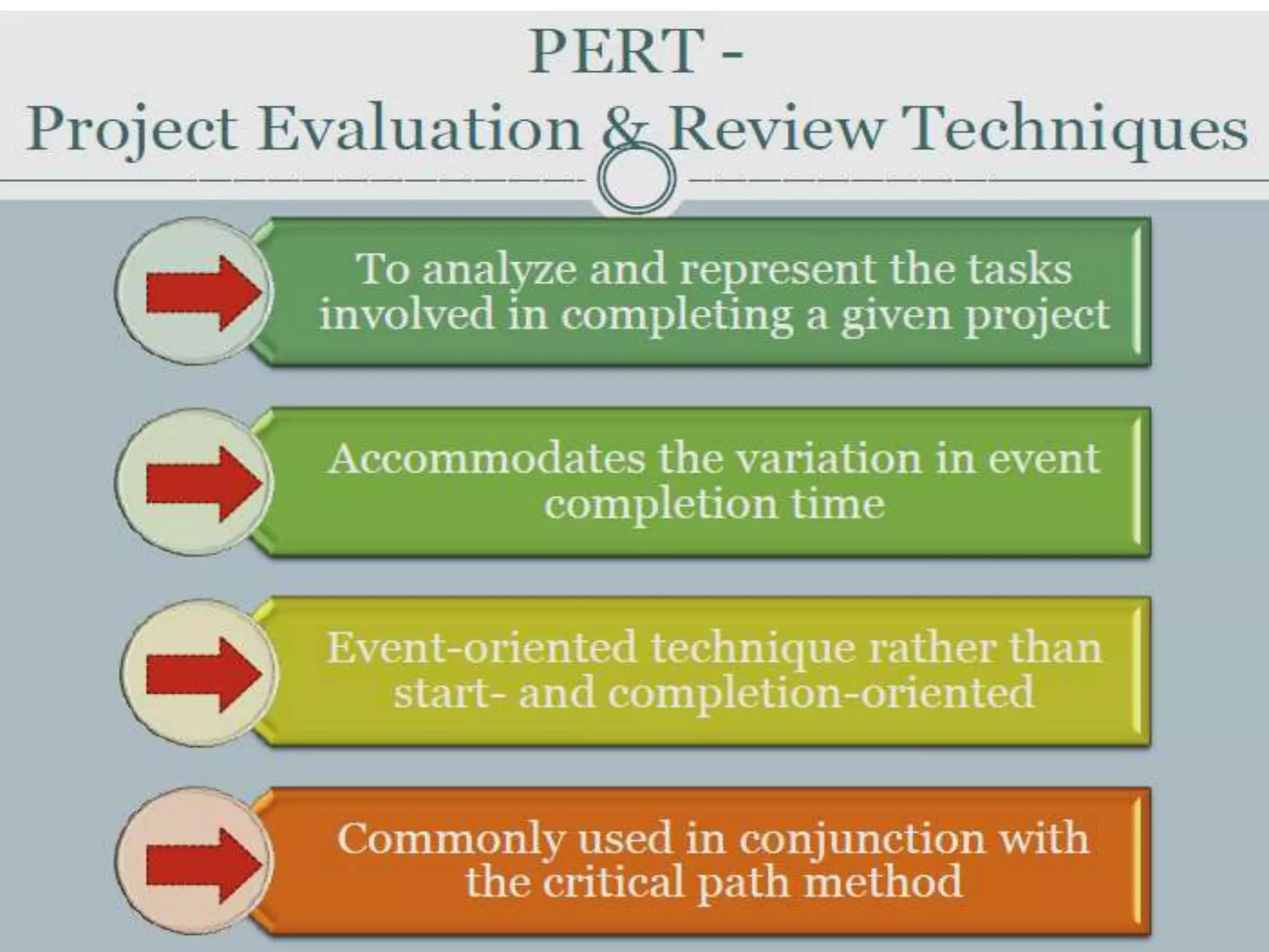 PART- 3 Engineering Project Management -PERT & CPM PPT of BZ.pptx