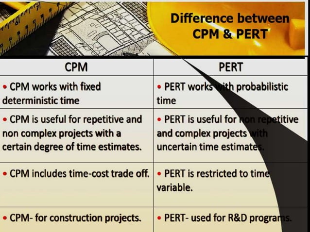 PART- 3 Engineering Project Management -PERT & CPM PPT of BZ.pptx