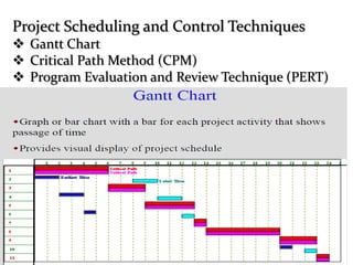 PART- 3 Engineering Project Management -PERT & CPM PPT of BZ.pptx