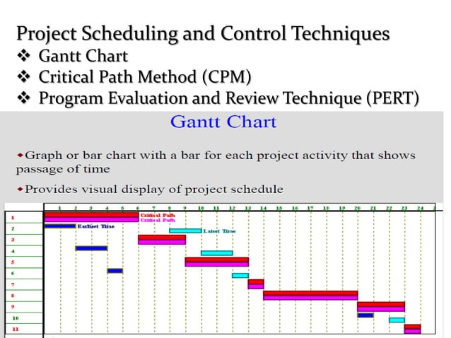 PART- 3 Engineering Project Management -PERT & CPM PPT of BZ.pptx