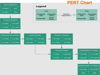 PART- 3 Engineering Project Management -PERT & CPM PPT of BZ.pptx