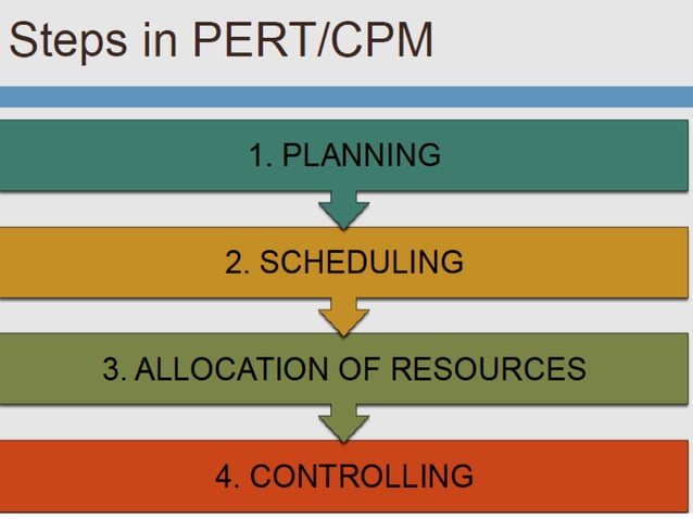 PART- 3 Engineering Project Management -PERT & CPM PPT of BZ.pptx