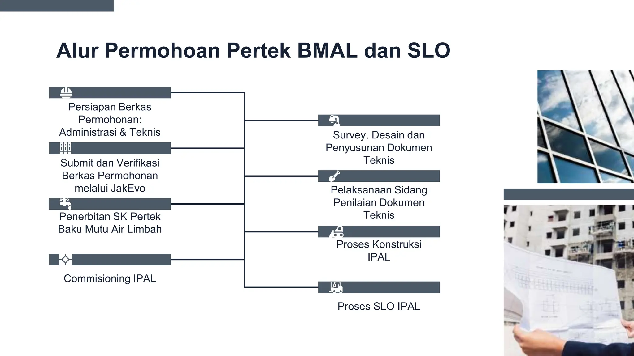 IPAL Peraturan Teknik Limbah Rumah Sakit | PPTX