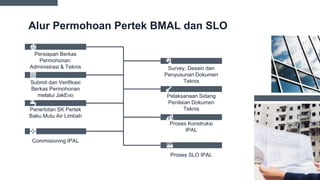 IPAL Peraturan Teknik Limbah Rumah Sakit | PPTX
