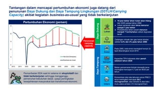 Pertek Rintek Lingkungan................. | PDF