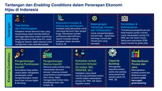 Pertek Rintek Lingkungan................. | PDF