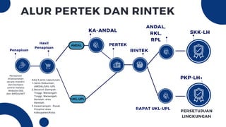 Pertek Rintek Lingkungan................. | PDF