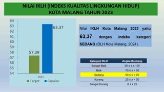 Pertek Rintek Lingkungan................. | PDF