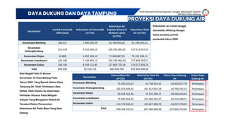Pertek Rintek Lingkungan................. | PDF