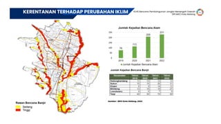 Pertek Rintek Lingkungan................. | PDF